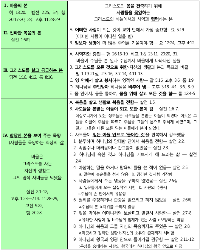 성경진리사역원(BTMK) | [2017년 봄 장로 훈련] - M3 그리스도의 몸을 건축하기 위해 사람들을 목양하는 그리스도의 하늘에서의 사역과 협력하는 사도 바울의 본